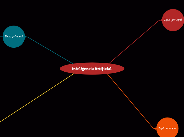 Inteligencia Artificial - Mind Map